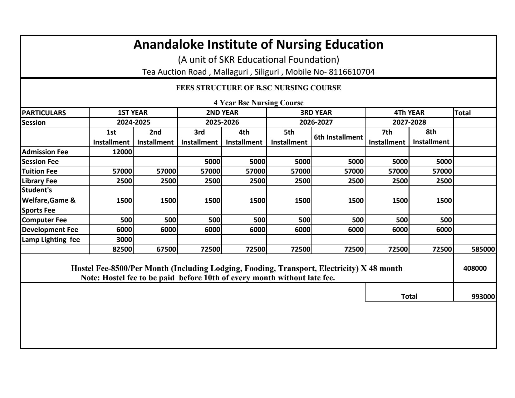Fee Structure B Sc Nursing 2024 Anandaloke Institute Of Nursing Education